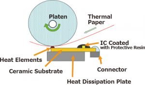 How Does A Thermal Printer Work - Only 7% of People Know This | PrintiePie