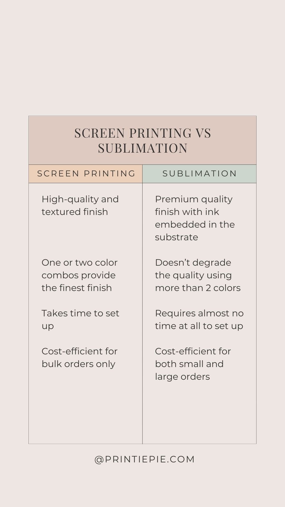 Sublimation vs Screen Printing: 18 Key Differences